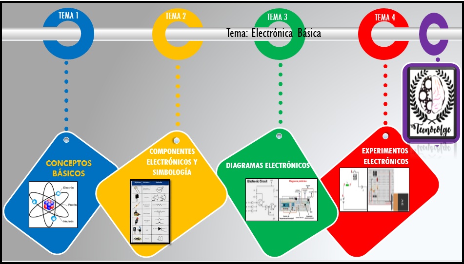 PRIMER PASO: COMO INSTALAR EL SOFTWARE crocodile clips - Página web de ...