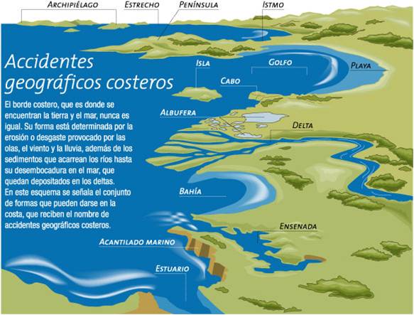 OCÉANOS, MARES, COSTAS, ISLAS Y SECTOR ANTÁRTICO - Página web de hadibename