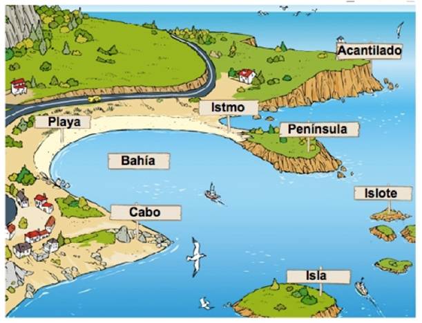 OCÉANOS, MARES, COSTAS, ISLAS Y SECTOR ANTÁRTICO - Página web de hadibename