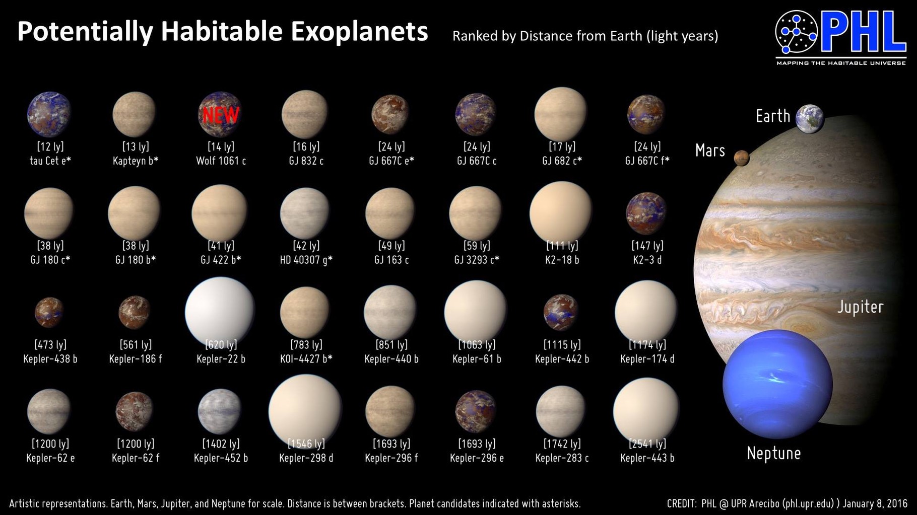 Kepler 62 System Solar
