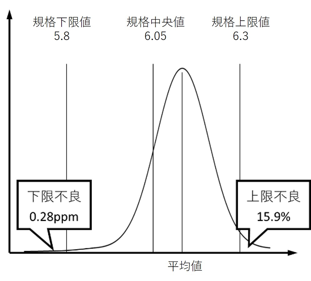 工程能力指数（process capability index）CpとCpk - 生産技術関連の情報ページ