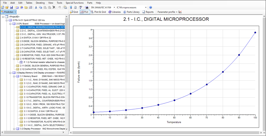 ハンドブックSN29500を用いた故障率計算パッケージ - WaveFront(ウェーブフロント)Sales