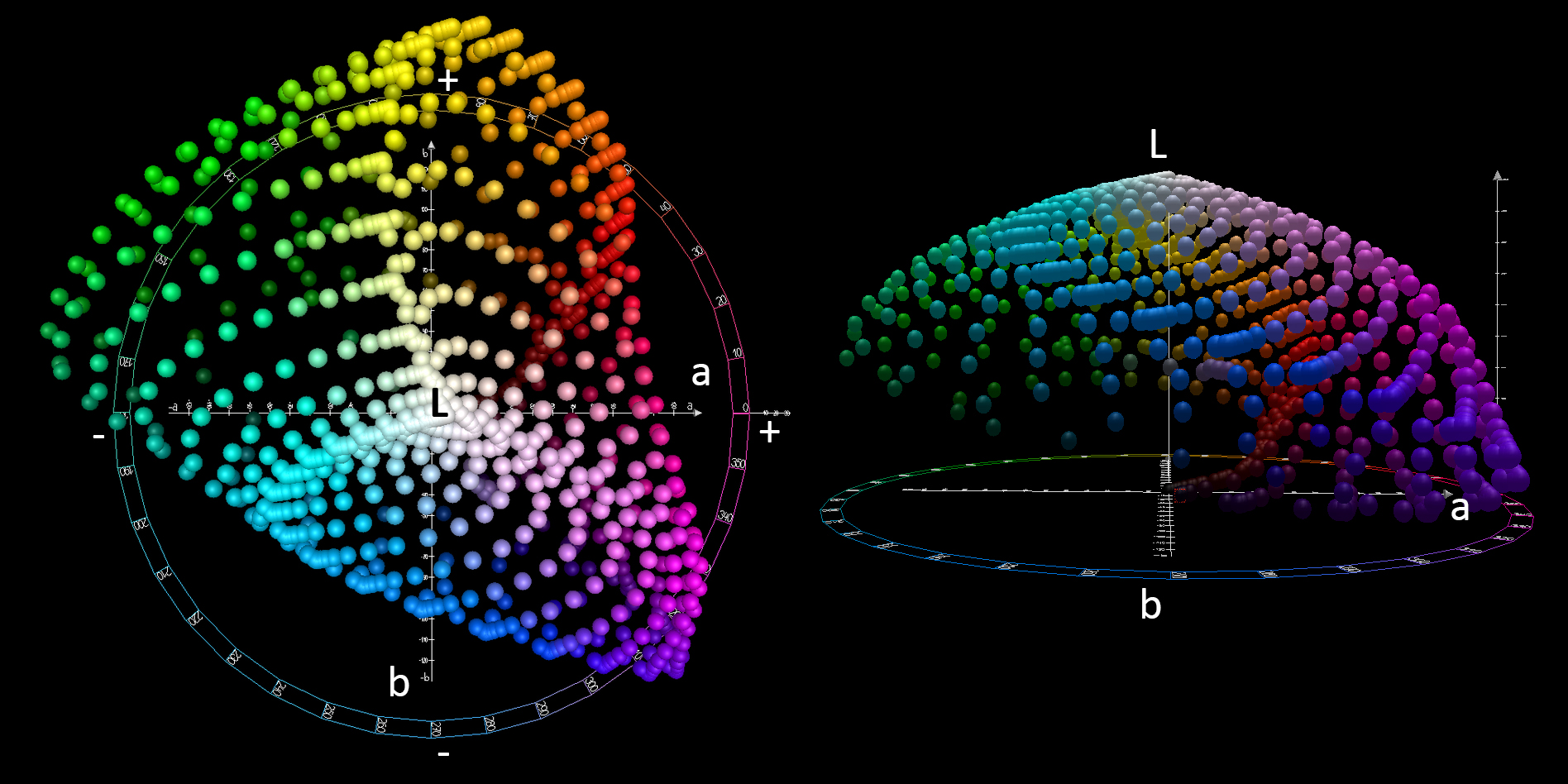 Lo spazio colore CIELAB - Fotografie di Torino e del Piemonte - Vendita ...