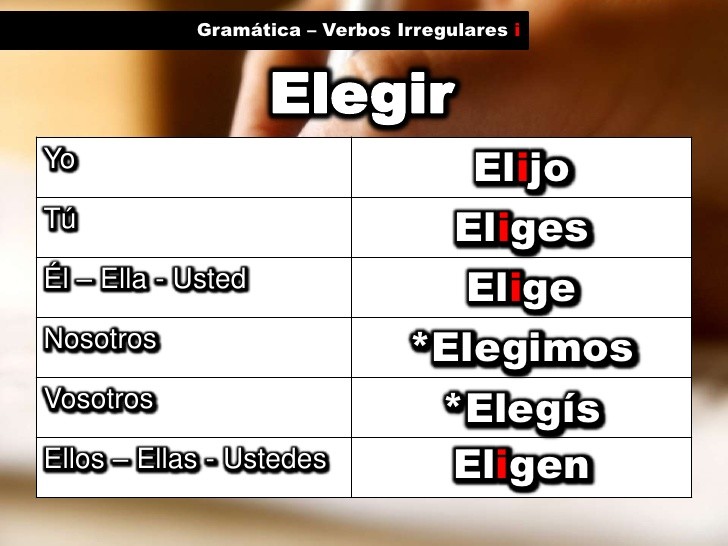 Elegir Conjugation Chart | Elegir: Present Perfect Tense Conjugation ...
