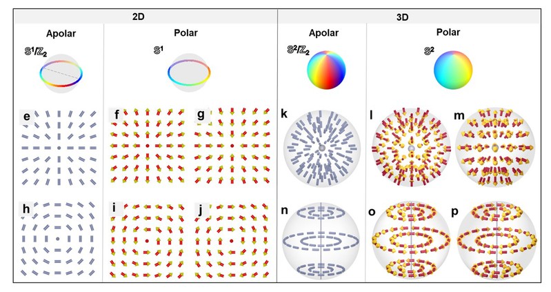 Highlights - Satoshi Aya Soft Matter Lab. @Guangzhou