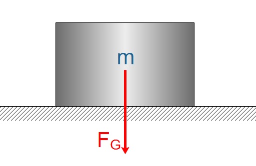 Gewichtskraft berechnen - Studimup Physik