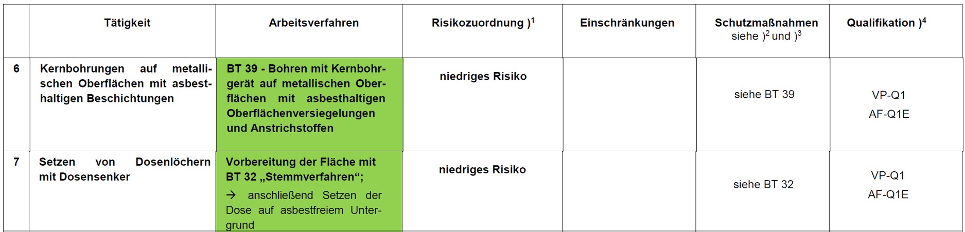 Neue TRGS 519 - 2019 - www.asbest-akademie.de