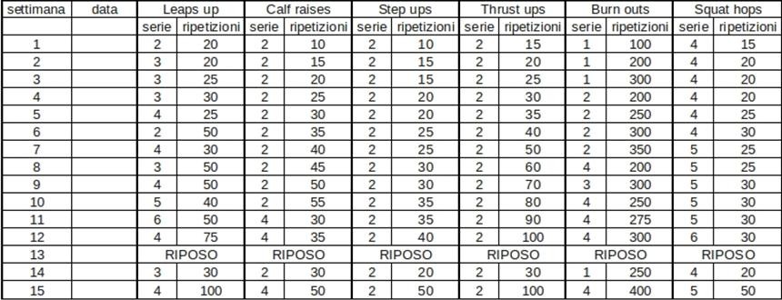 Come saltare piu in alto! Programma di allenamento AIR ALERT 3 ...