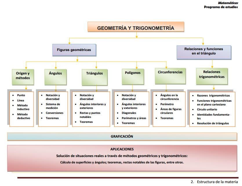 GEOMETRÍA Y TRIGONOMETRÍA - Página Jimdo de sems