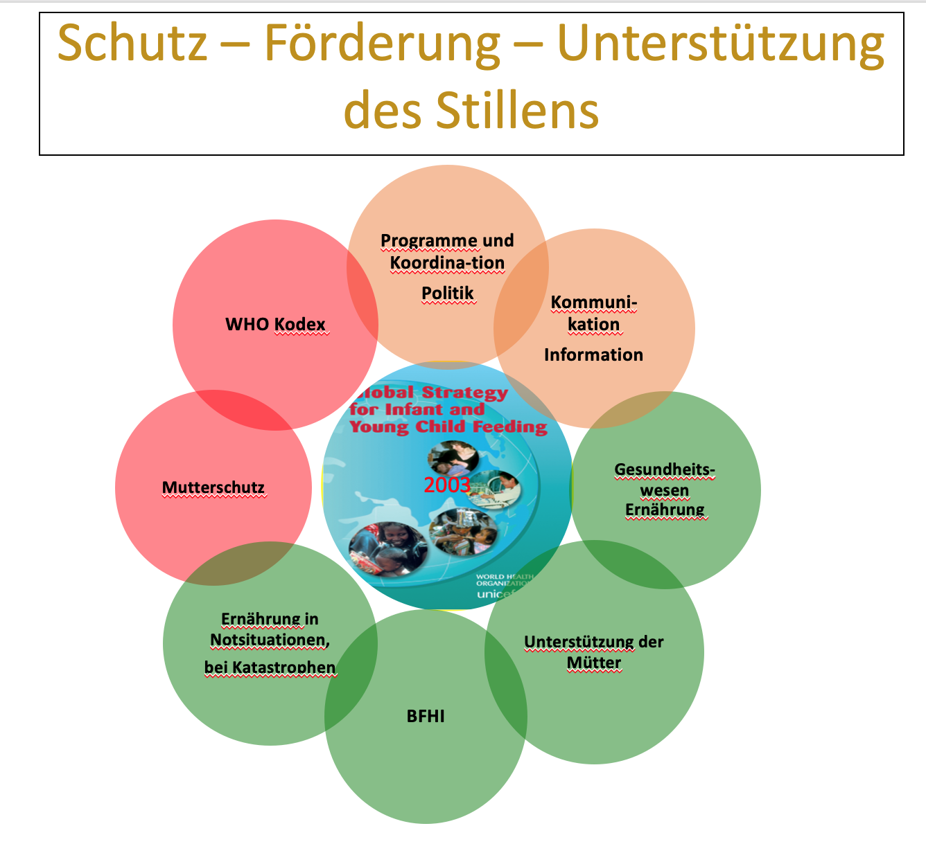 Die 15 Indikatoren von WBTi - wbti-swiss Webseite!