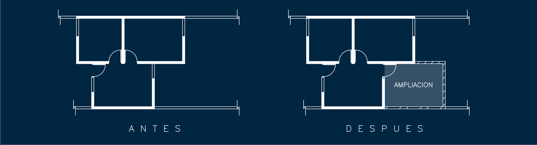 Consejos para hacer ampliaciones - SERCORARQ