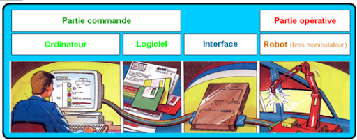 Analyse de la composition d'un système automatisé - Technopartage ...