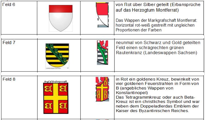 Entwicklung und Bedeutung des Wappens der Fürsten von Salm-Salm ...