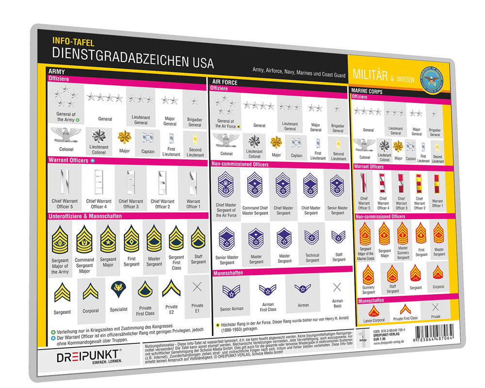 Dienstgradabzeichen (USA) - DREIPUNKT®