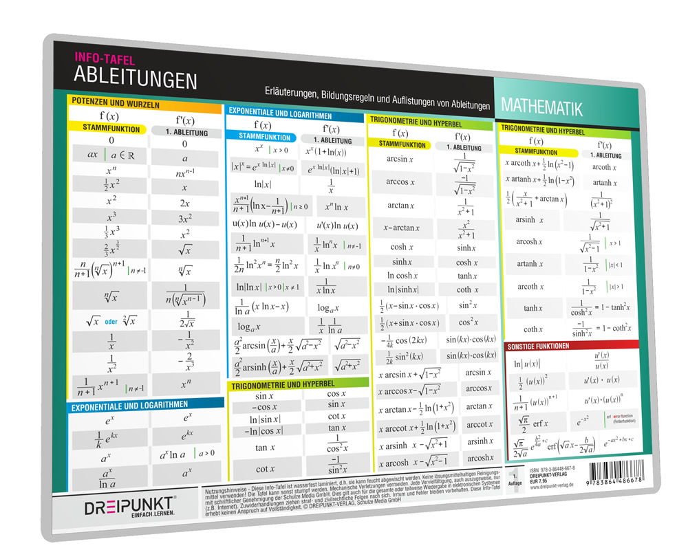 Ableitungen - DREIPUNKT®
