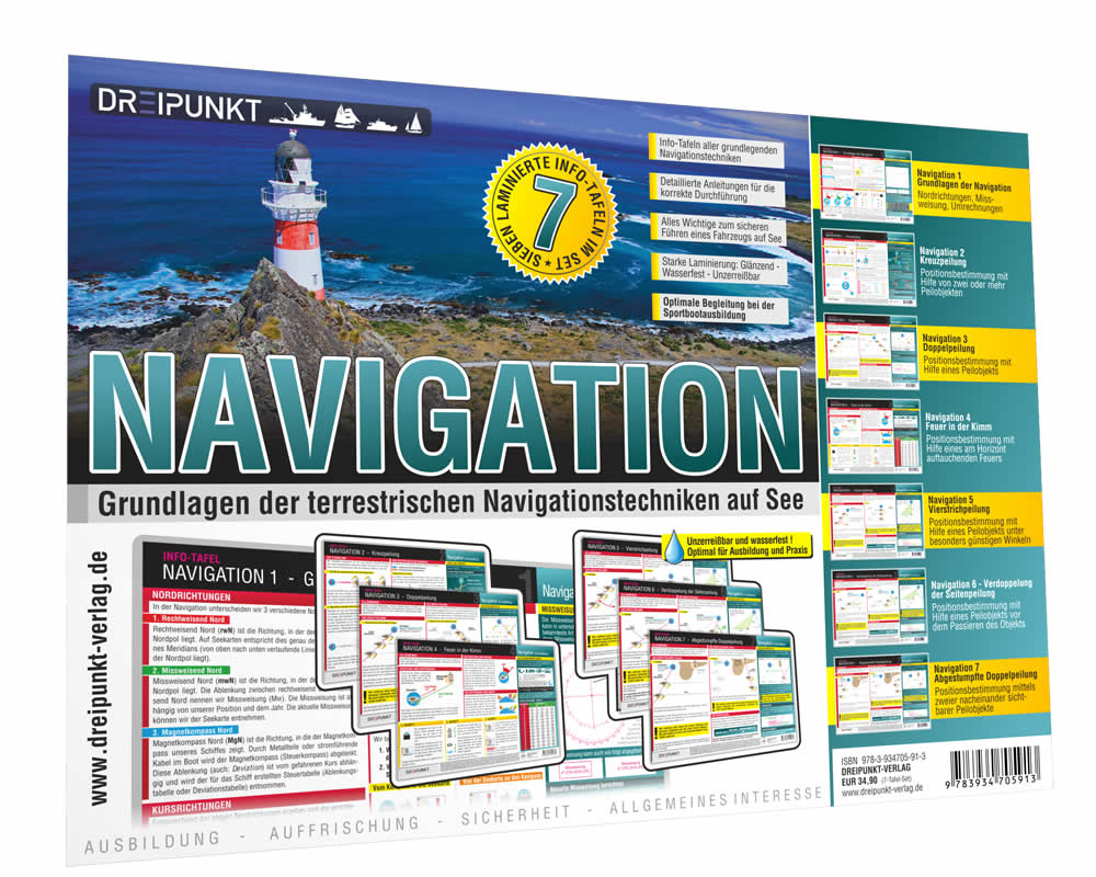 Set Navigation - DREIPUNKT®