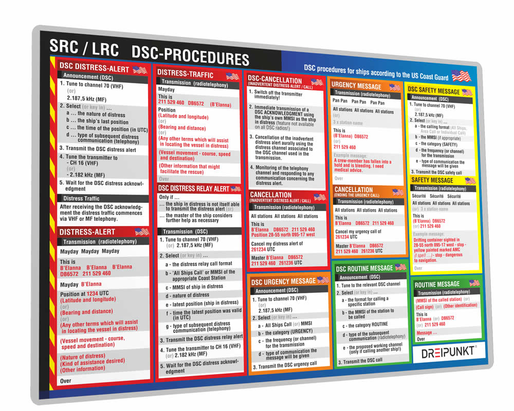 DSC Procedures - DREIPUNKT®