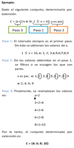 Ejercicios Teoría de Conjuntos. - Página web de matematicasdiscretas