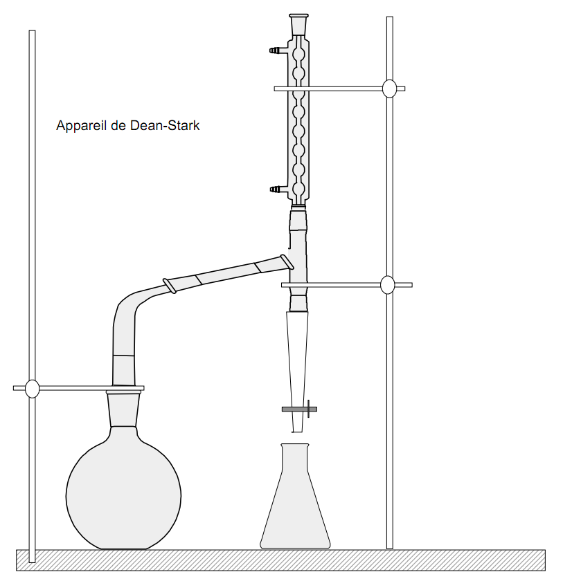 Montage Dean-Stark - Site Ellasciences de Sciences physiques du Lycée ...