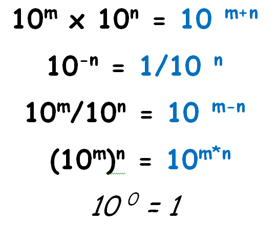 Puissances de 10, préfixes et symboles - Site Ellasciences de Sciences ...