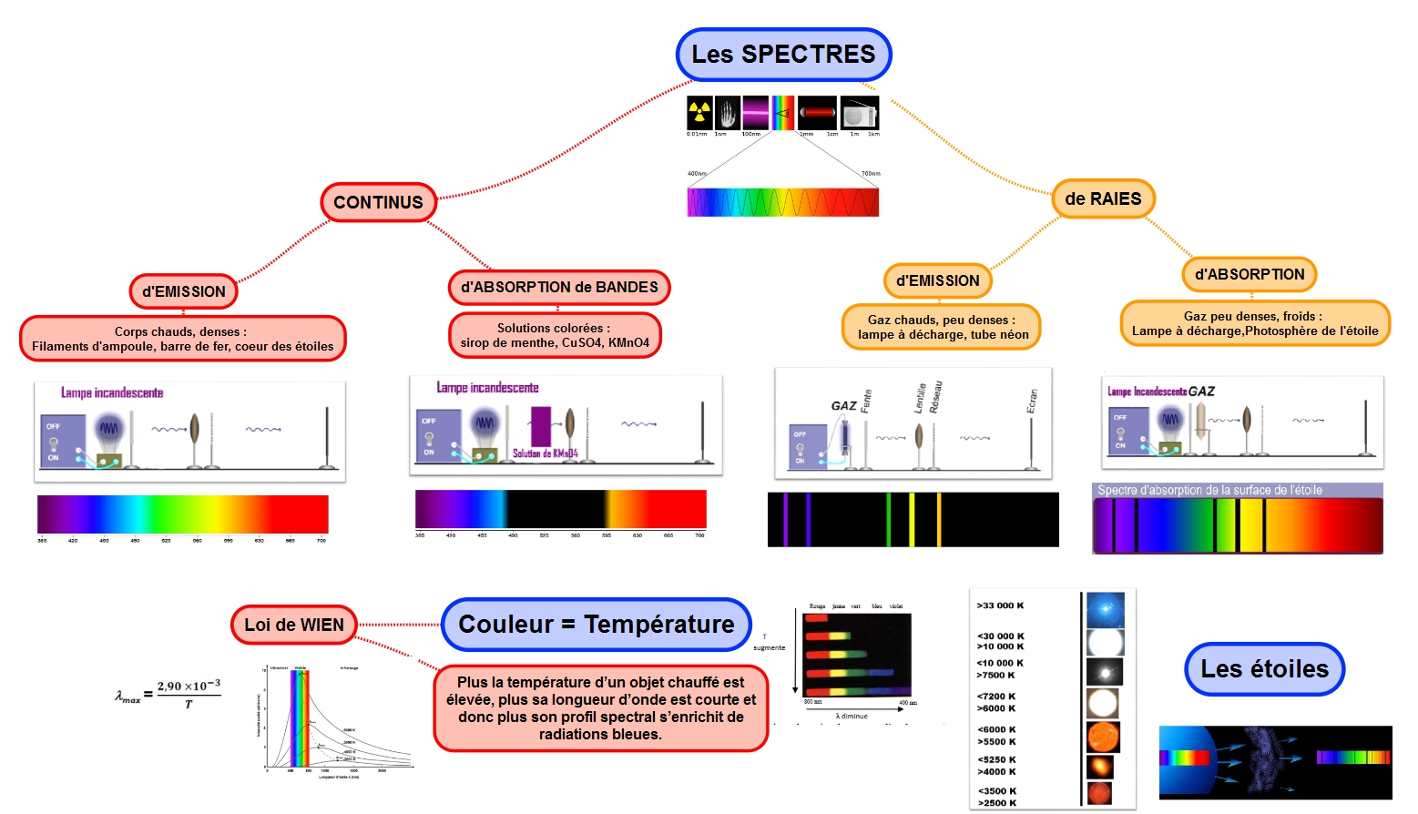 Vision et image - Site Ellasciences de Sciences physiques du Lycée Ella ...