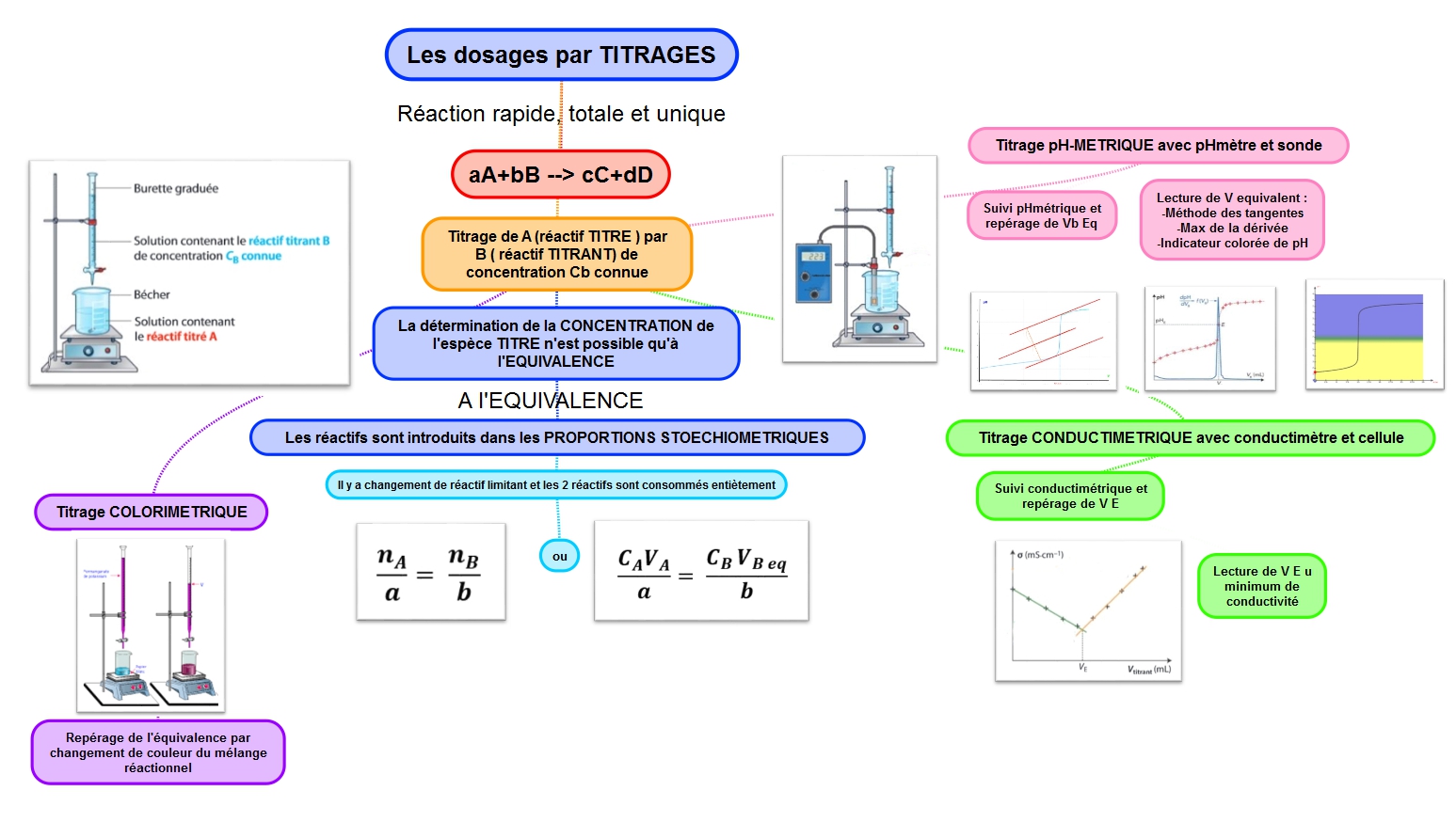 tp diffraction laser terminale s