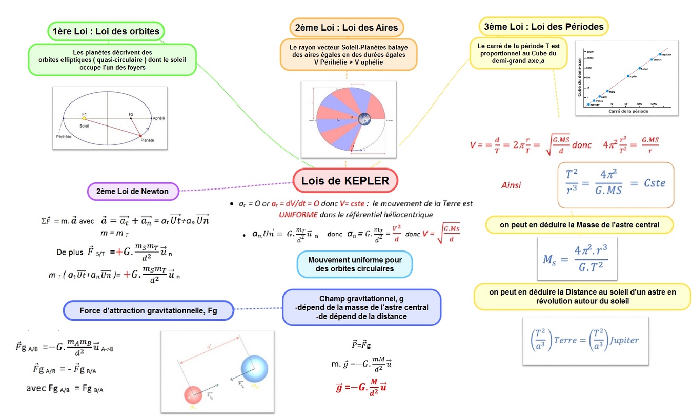 tp diffraction laser terminale s