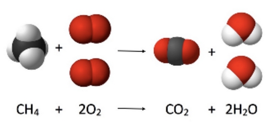 Equilibrer une équation chimique - Site Ellasciences de Sciences ... Equilibrer une équation chimique - Site Ellasciences de Sciences ...