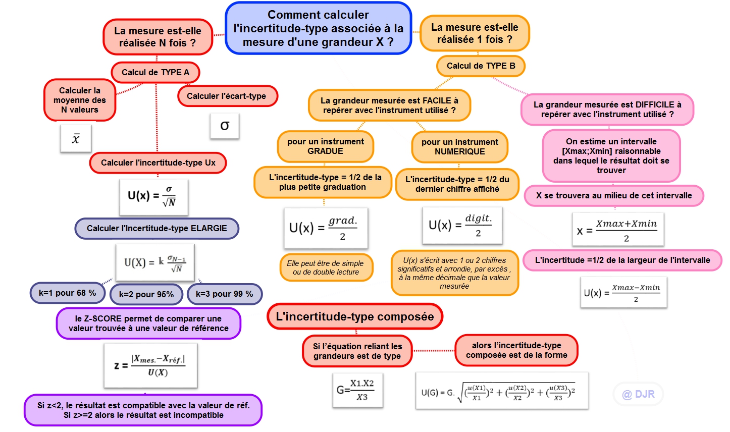 Incertitude-type et Erreurs - Site Ellasciences de Sciences physiques ...