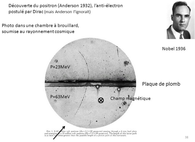 AntiMATIERE - Site Ellasciences de Sciences physiques du Lycée Ella ...