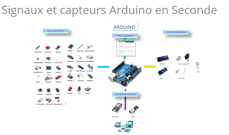 18 défis et Projets Arduino - Site Ellasciences de Sciences physiques ...