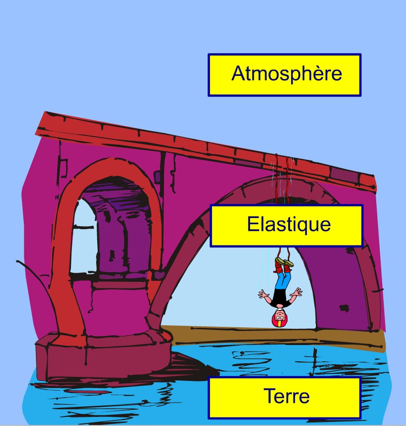 Forces - Site Ellasciences de Sciences physiques du Lycée Ella Fitzgerald