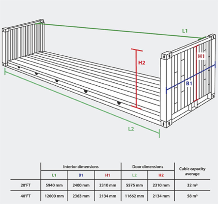 Containertypen - preis4yous Webseite!
