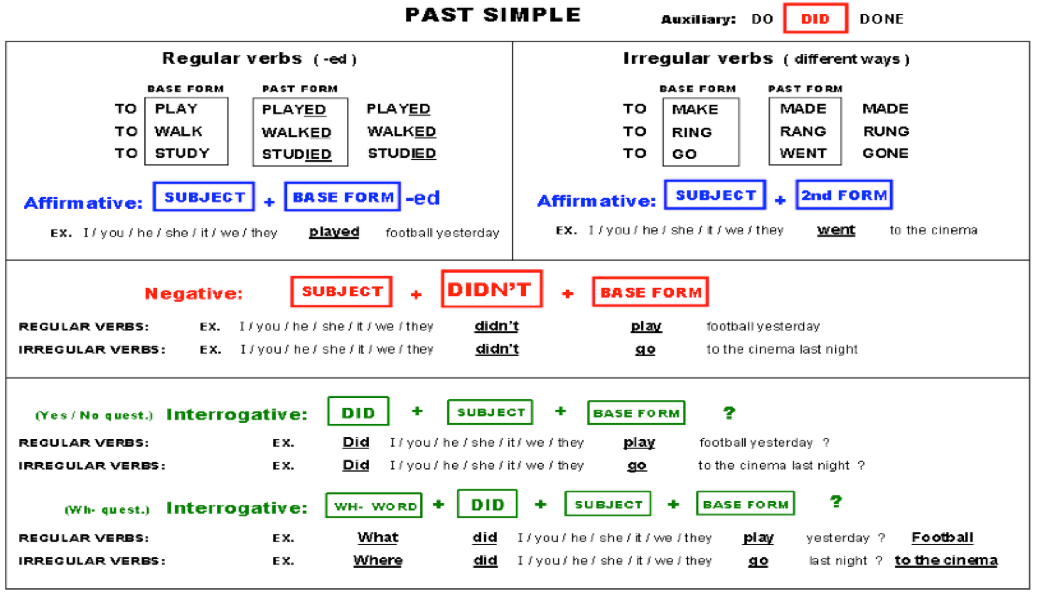 PAST TENSES - Página web de English