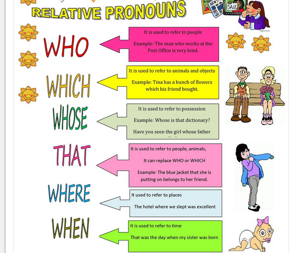 RELATIVE PRONOUNS / SENTENCES - Página web de English