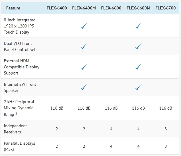 Flex Radio SystemS (USA) 製品（総代理店契約品） - New SDR Web page