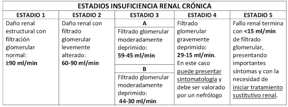Clasificación IRA & IRC - Aurum