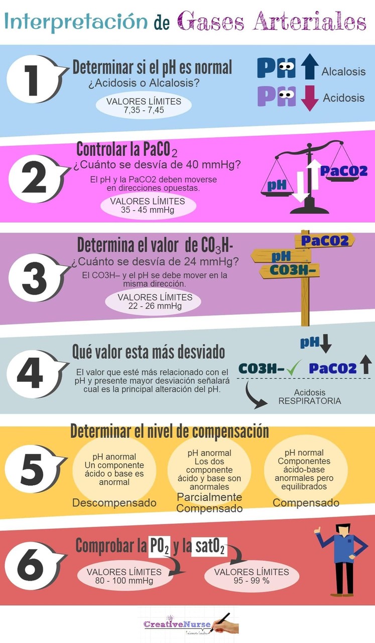 Gases Arteriales - Aurum