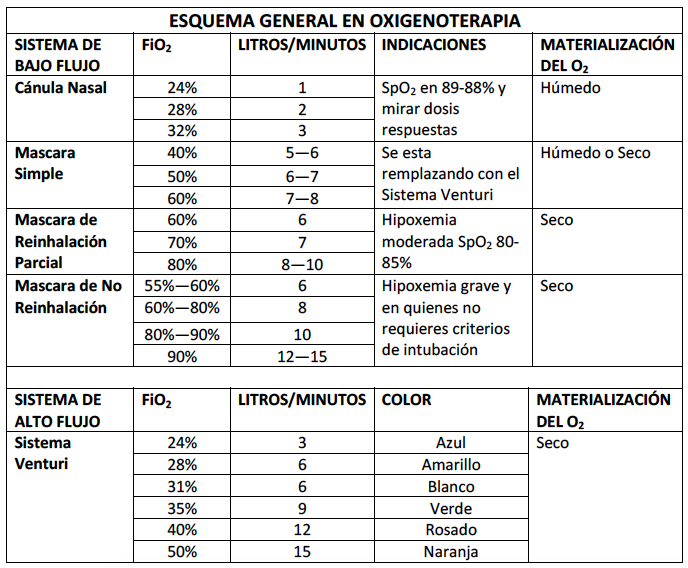 Oxigenoterapia - Aurum
