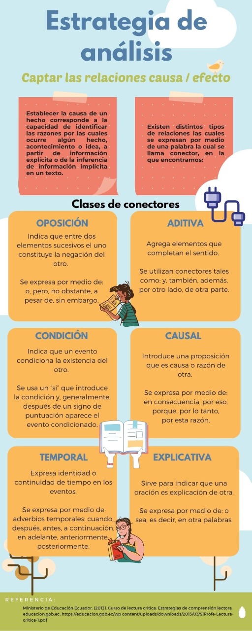 ESTRATEGIAS PARA APOYAR A LA COMPRENSIÓN LECTORA - Página web de ...
