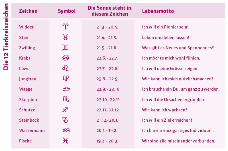 Was ist Astrologie? - Astrologische Beratung Michaela Graf