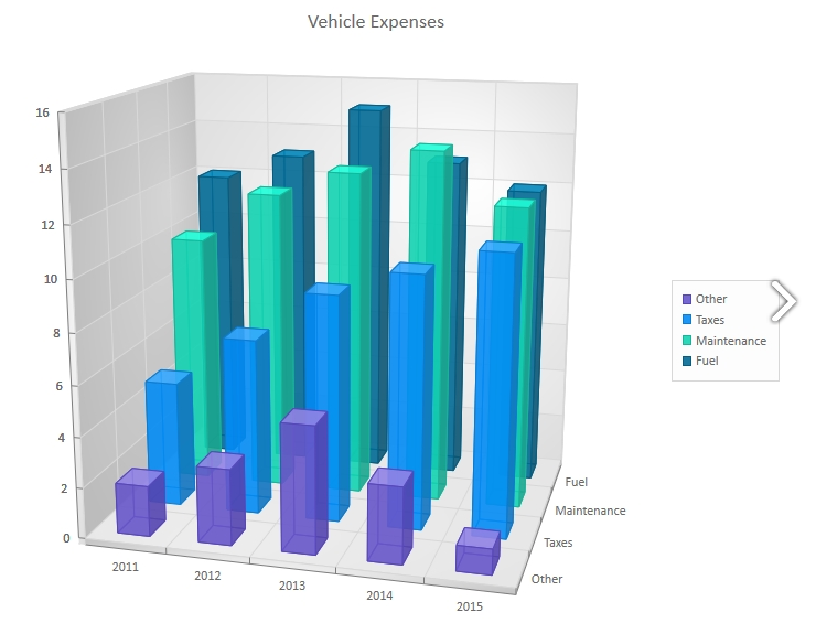Bcgcontrol® Charts - SimplexNumerica Data Visualization