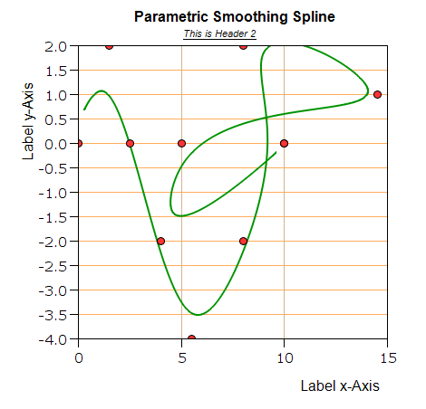 Native Science Plots - SimplexNumerica Data Visualization