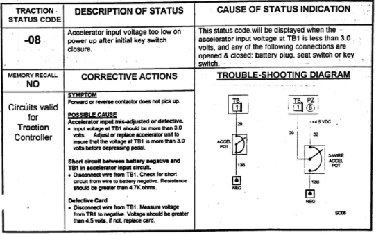 Clark forklift Fault Codes. service Manual - errors-codes