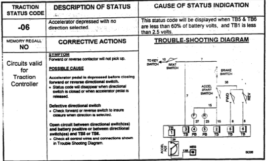 Clark forklift Fault Codes. service Manual - errors-codes