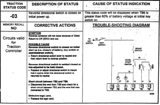 Clark forklift Fault Codes. service Manual - errors-codes