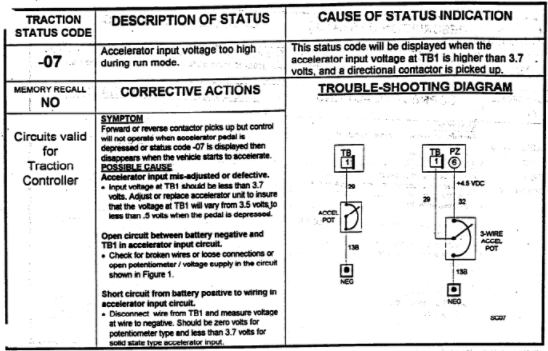 Clark forklift Fault Codes. service Manual - errors-codes
