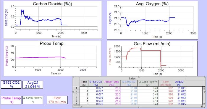Animal Respirometry - Vienna Scientific