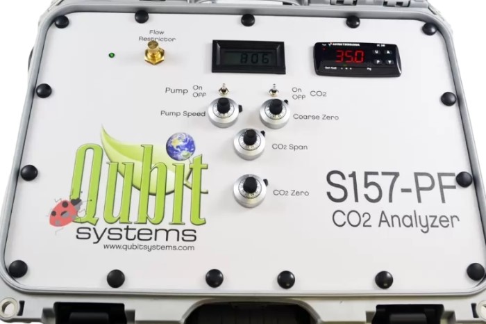 CO2 Analyzers 2000 ppm - Vienna Scientific