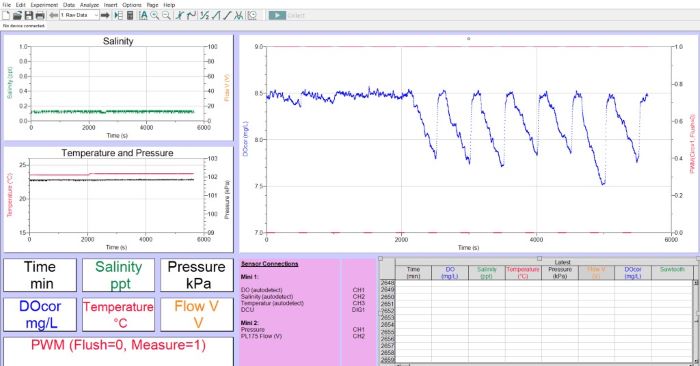 Aquatic Animal Respirometry - Vienna Scientific